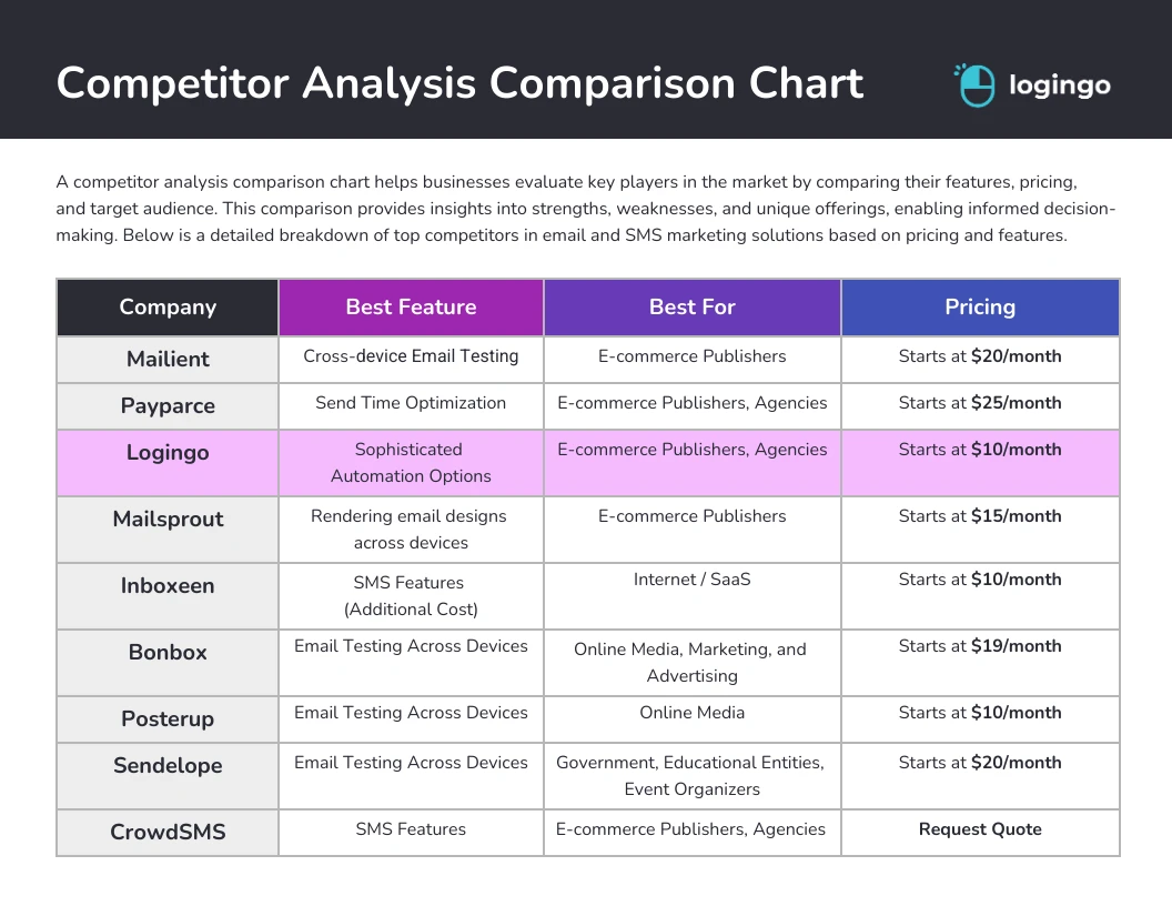 4-Column Pricing Table Template - Venngage