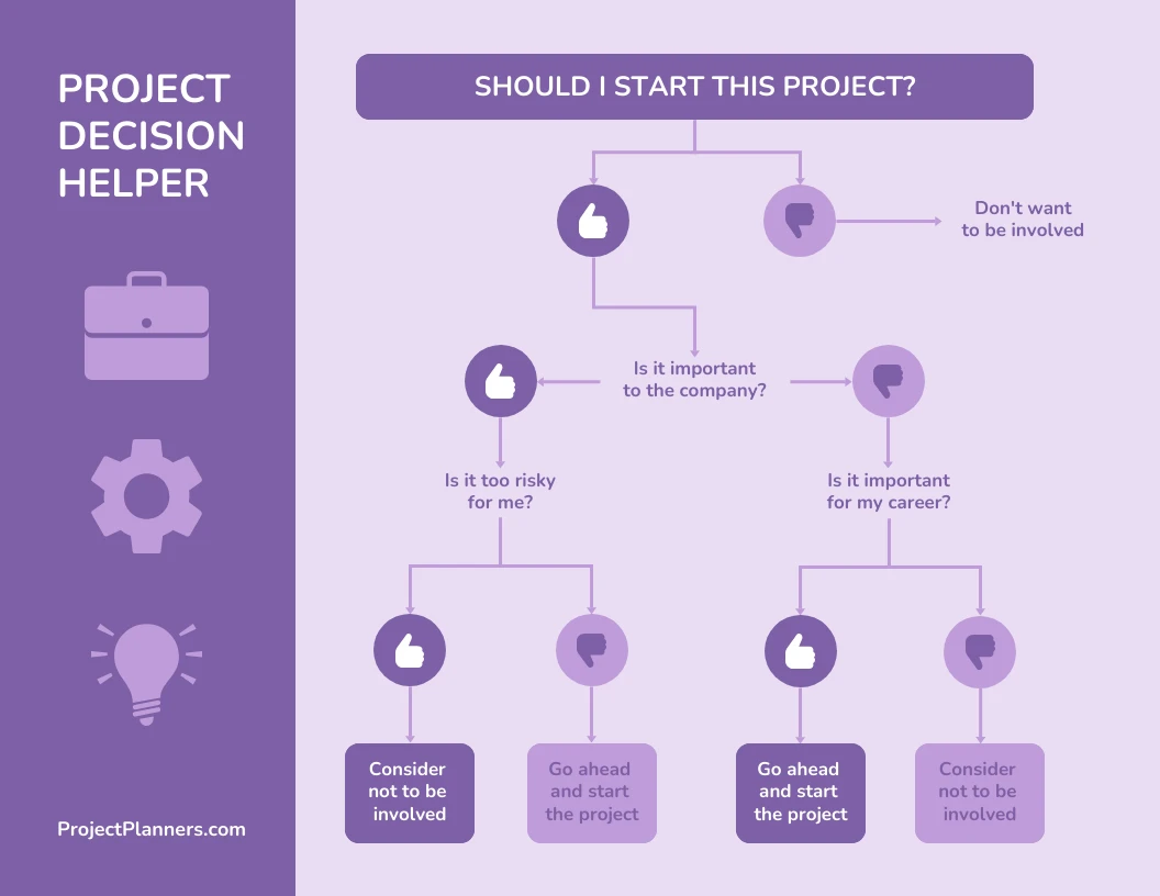 Rounded Violet Decision Tree Diagram Template - Venngage