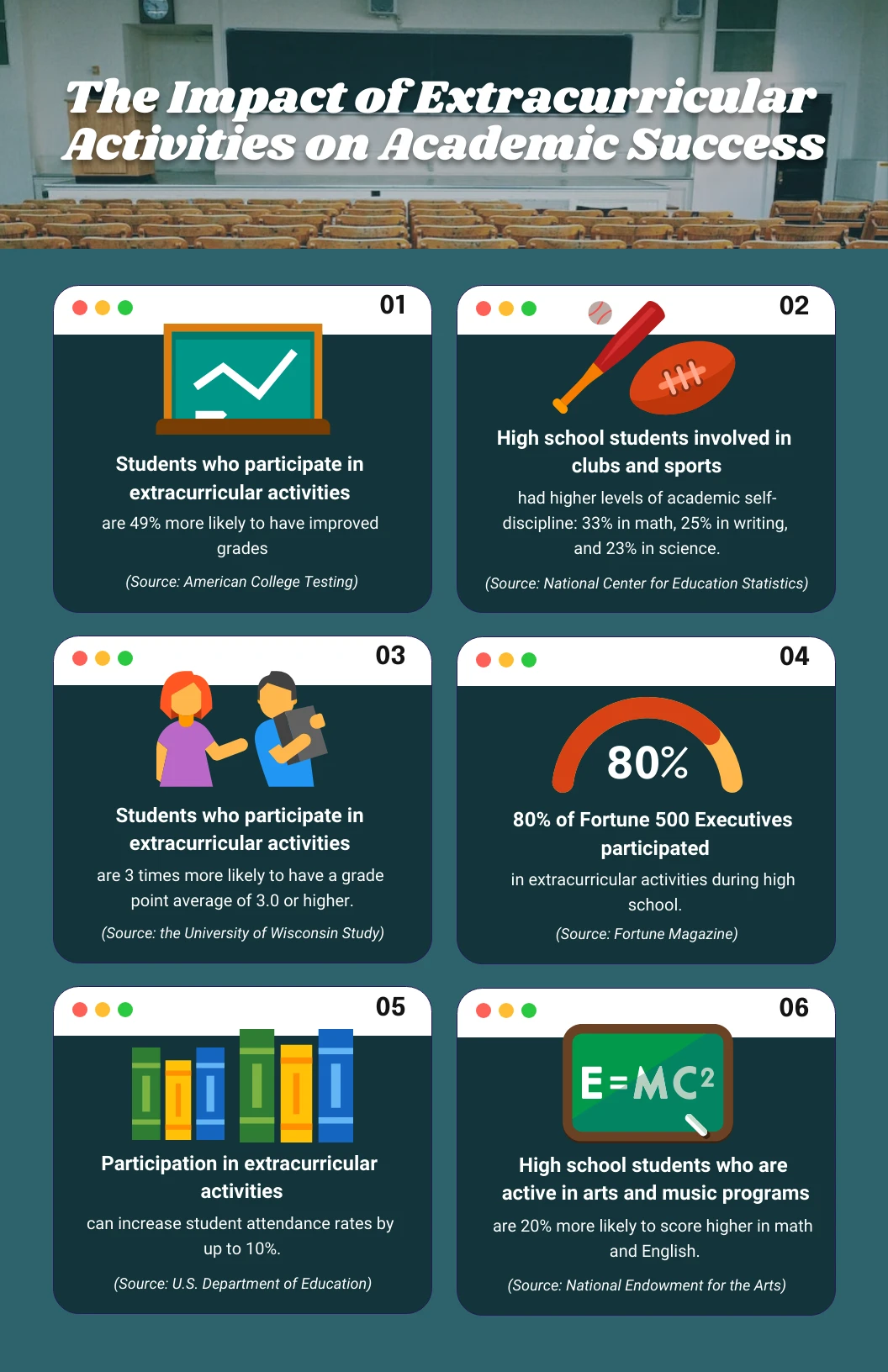 Board Interface School Infographic Template - Venngage