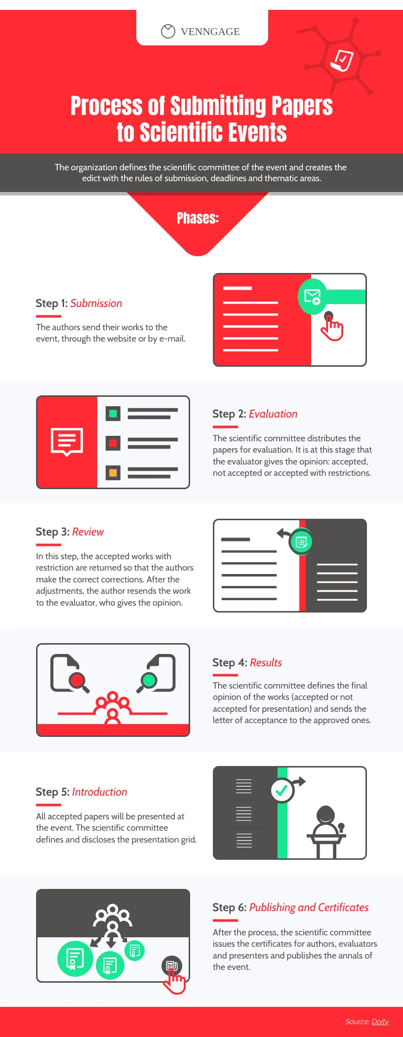 Process of Submitting Scientific Papers Infographic Template - Venngage