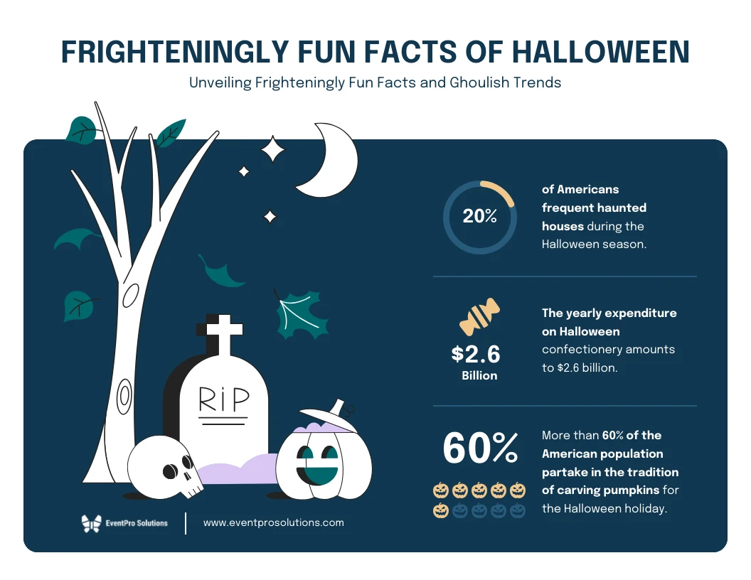 Fun Facts of Halloween Infographic Template - Venngage