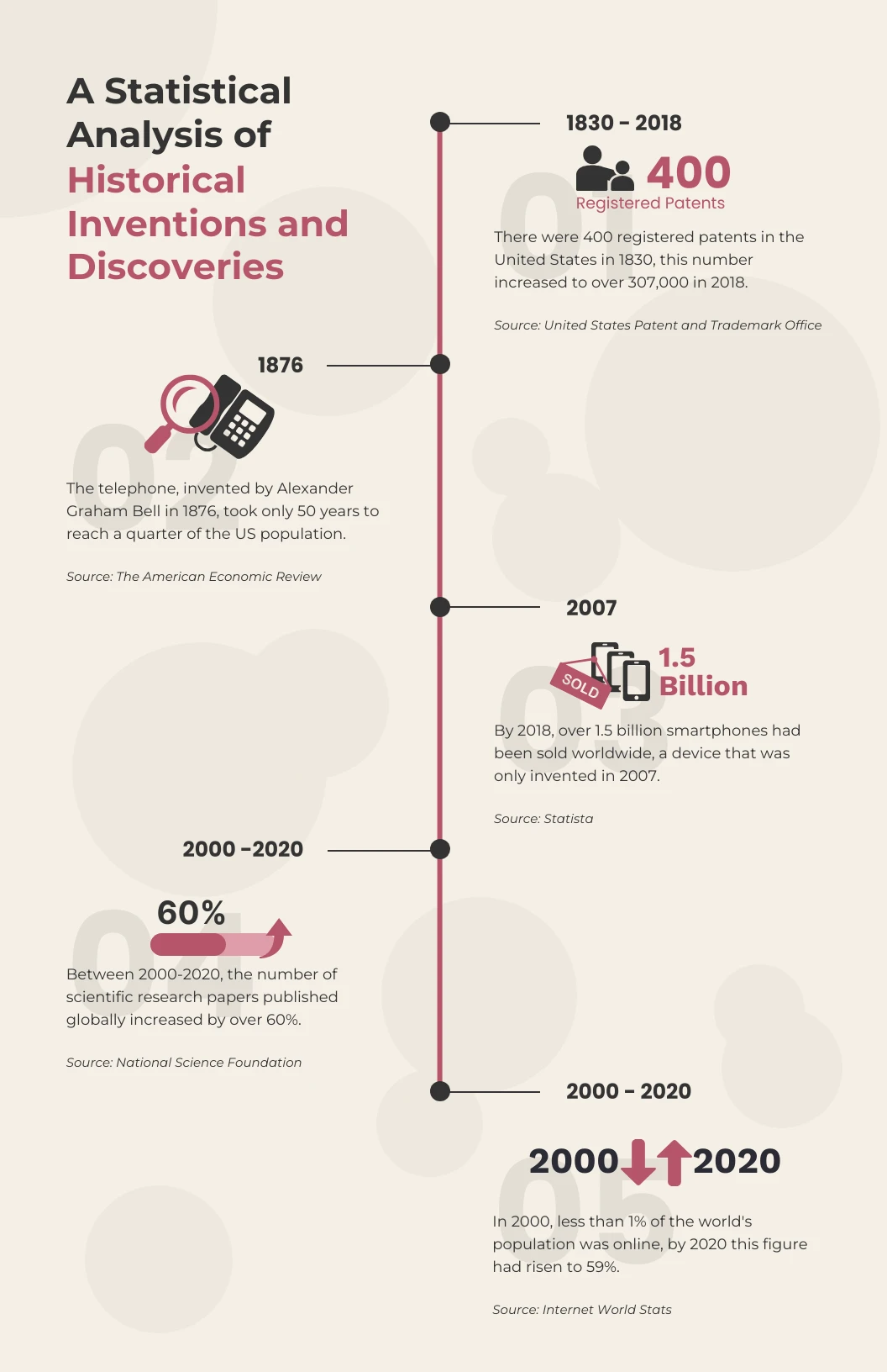 Historical Inventions and Discoveries Infographic Template - Venngage