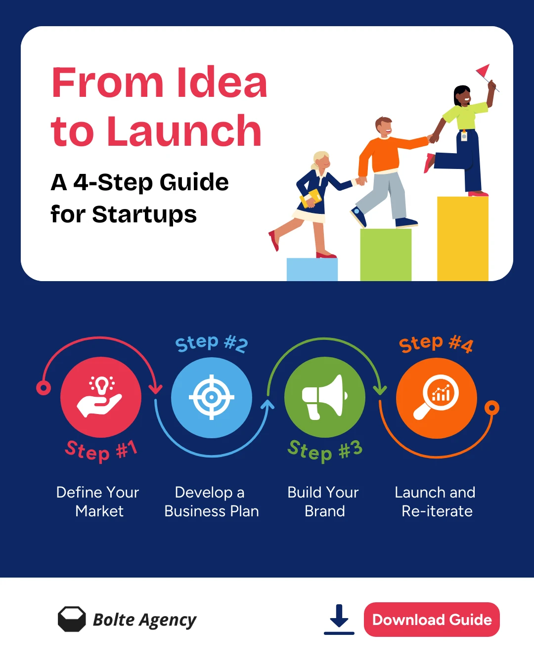 Idea to Launch Guide for Startups LinkedIn Post Template - Venngage