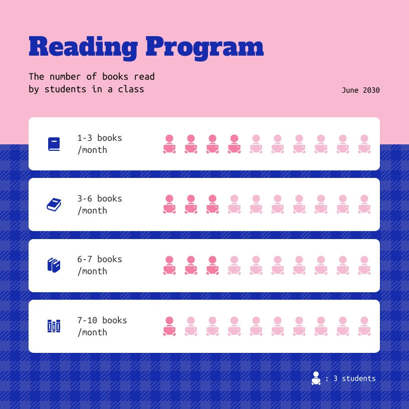 School Reading Program Pictogram Chart Template - Venngage
