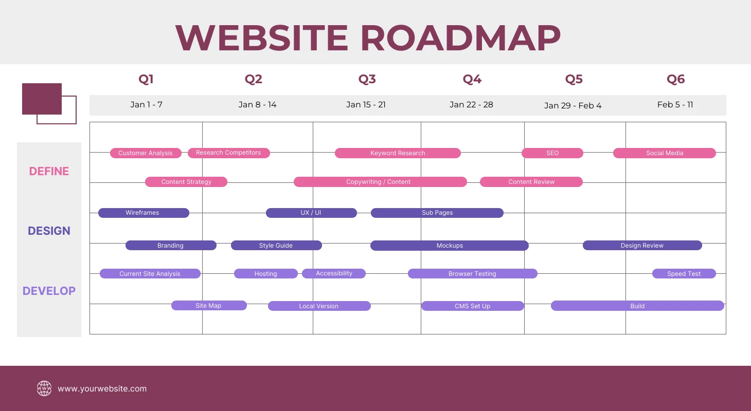 Purple Minimalist Website Release Roadmap Template - Venngage