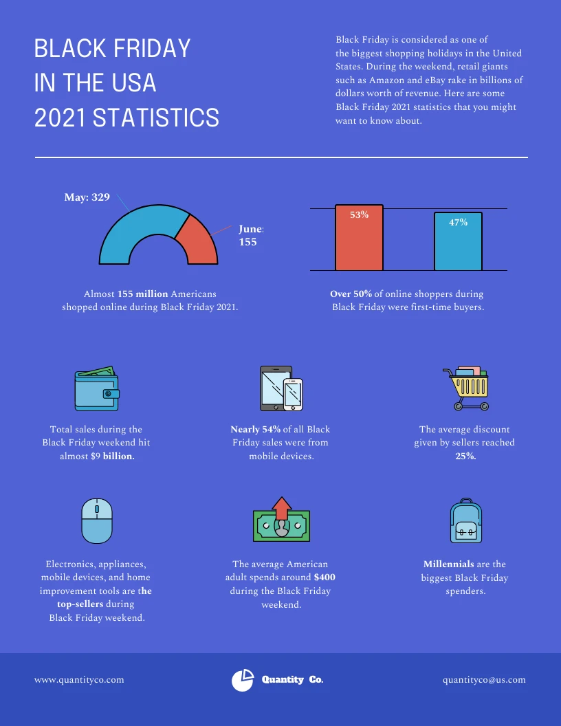 Black Friday Stats Infographic Template - Venngage