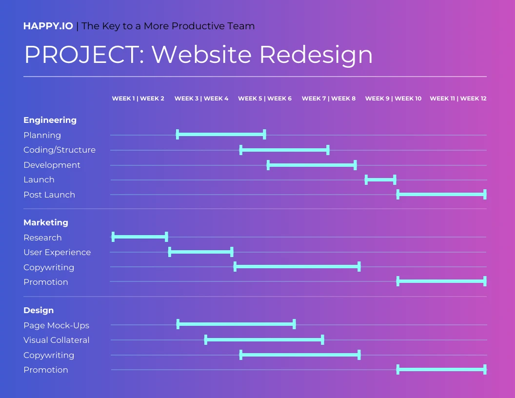 Gradient Project Sprint Gantt Chart Venngage