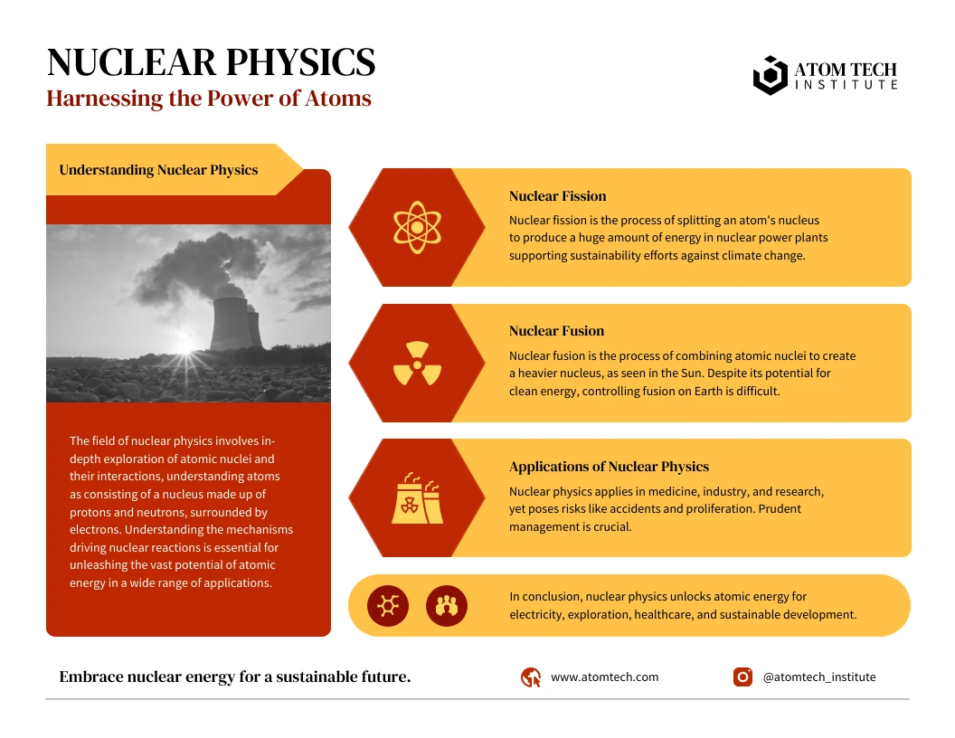 Nuclear Physics: Harnessing the Power of Atoms Infographic - Venngage