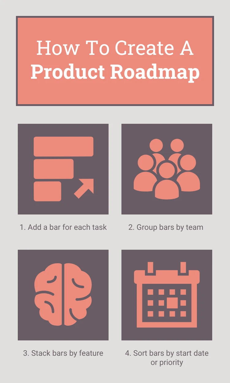 How to Create a Roadmap Pinterest Post - Venngage