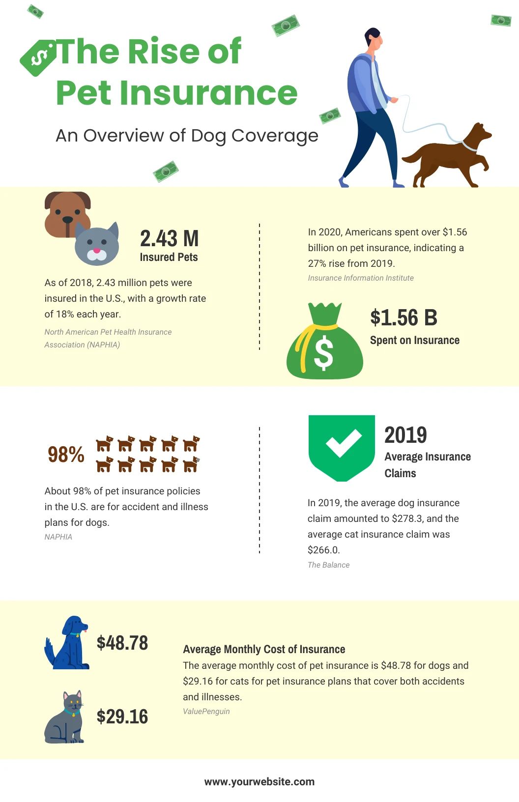 Dog Infographic Template - Venngage