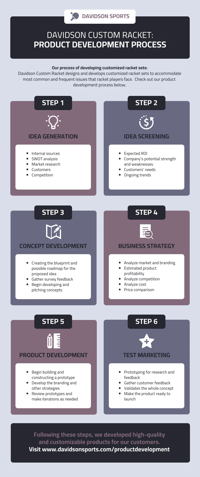 Company Product Development Process Infographic Template - Venngage