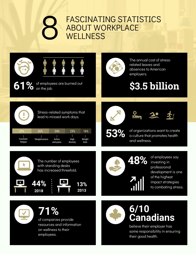 Workplace Wellness Infographic Template - Venngage Workplace Wellness Infographic Template - Venngage