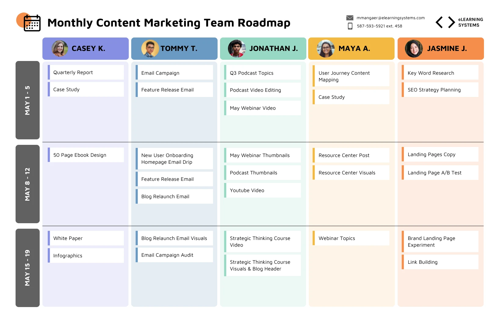 Roadmap mensile del team di content marketing - Venngage