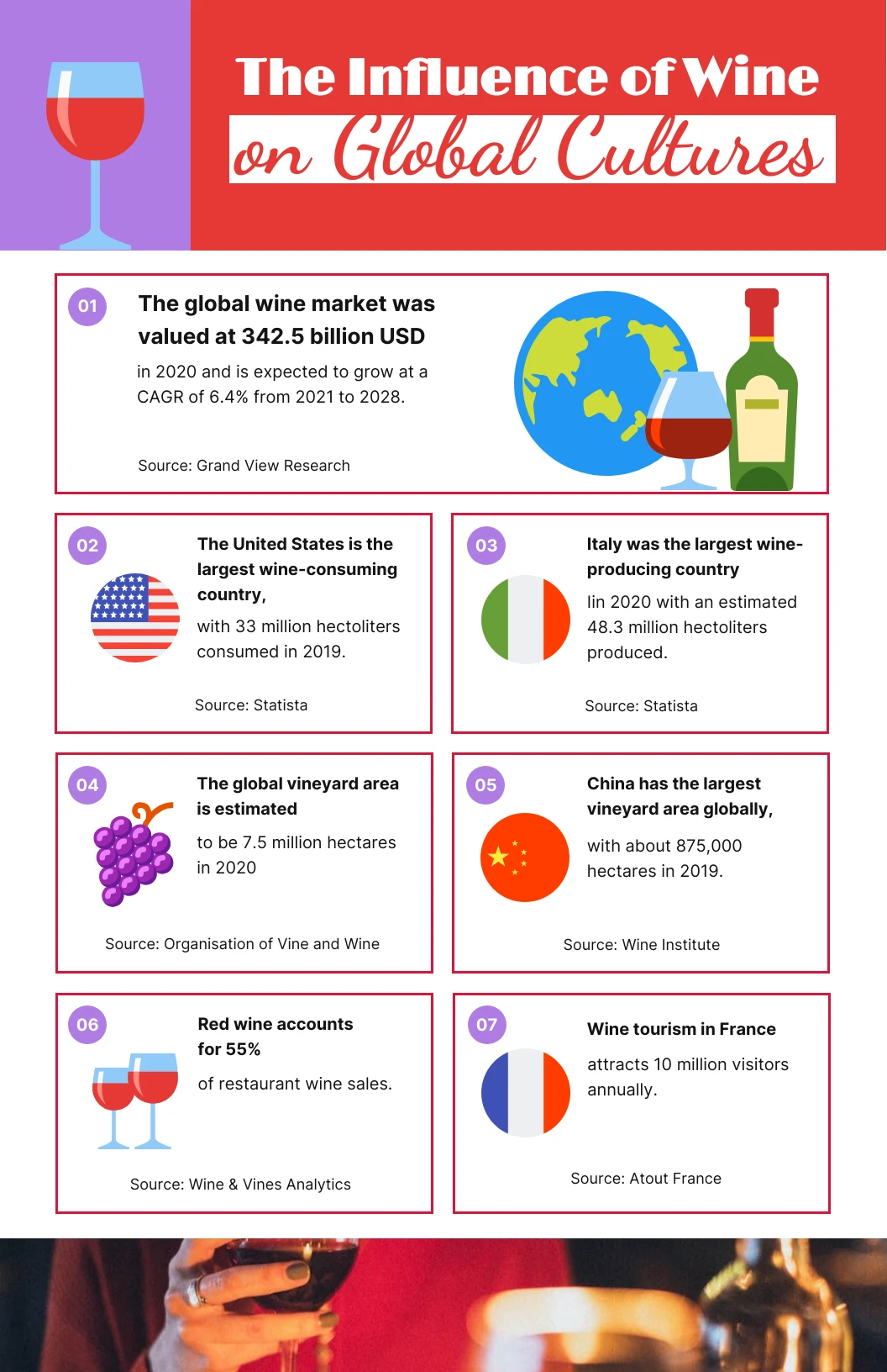 Red Wine Infographic Template - Venngage