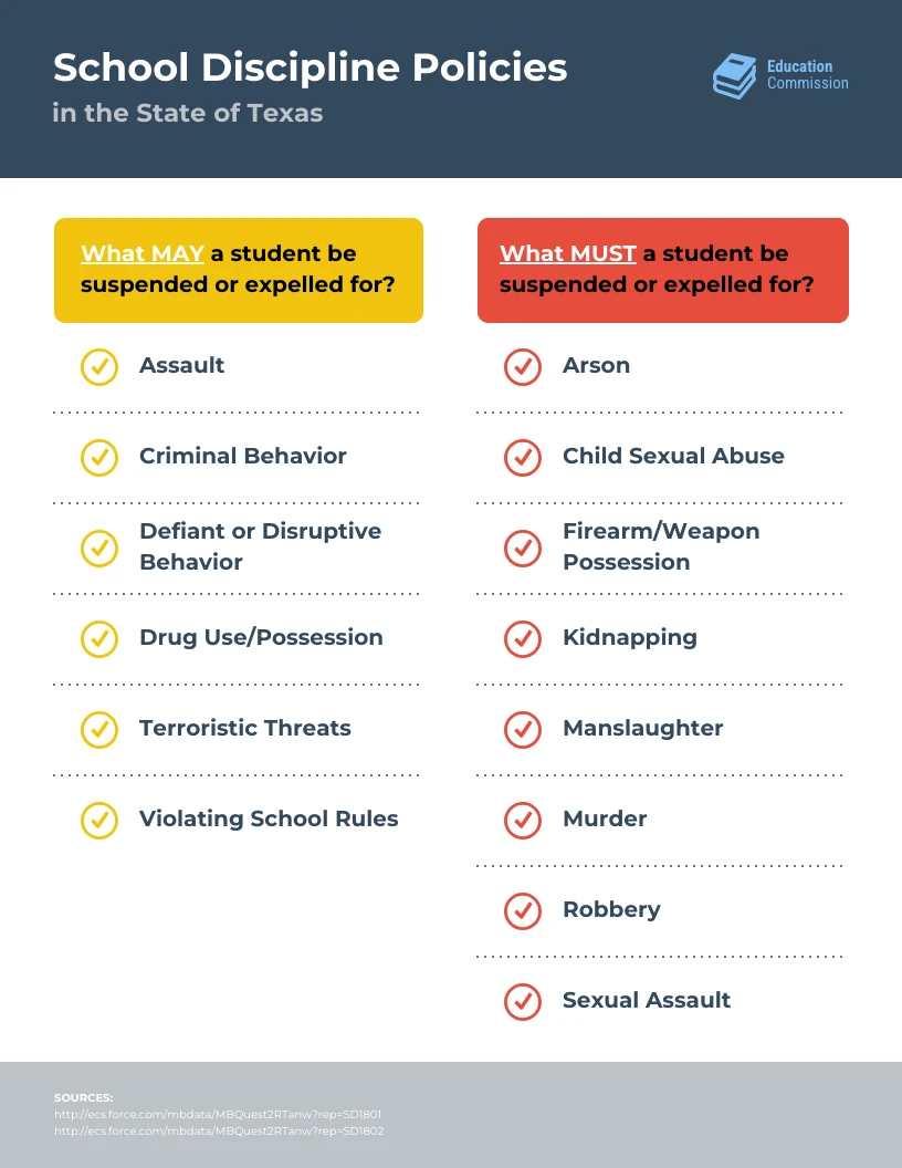 Texas School Discipline Policies Comparison Infographic Template - Venngage