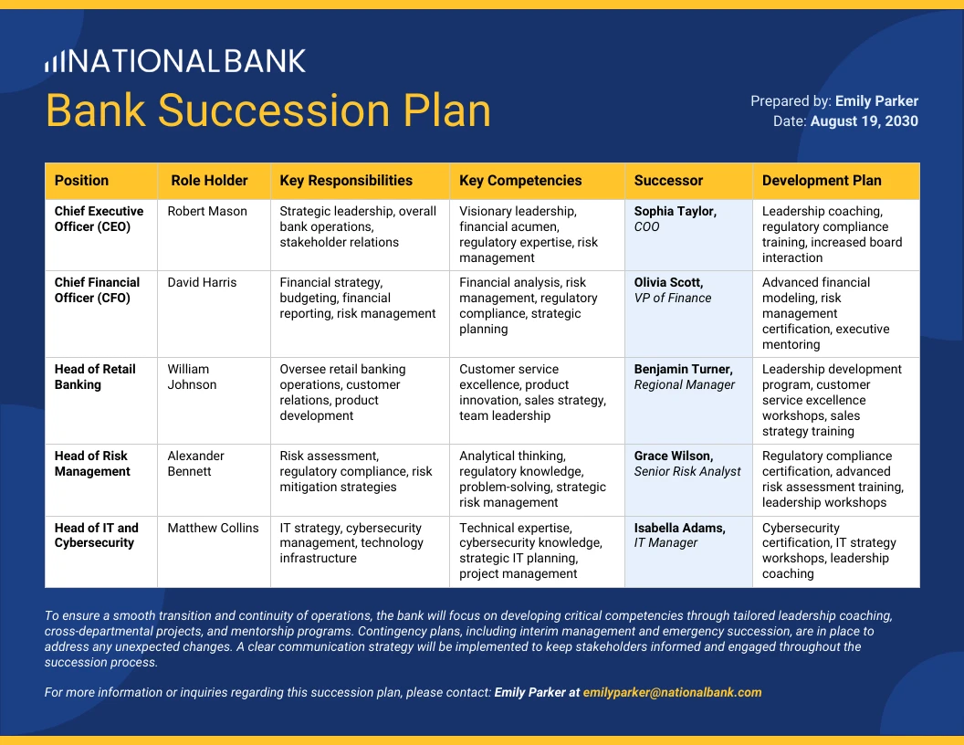 Bank Succession Planning Template - Venngage