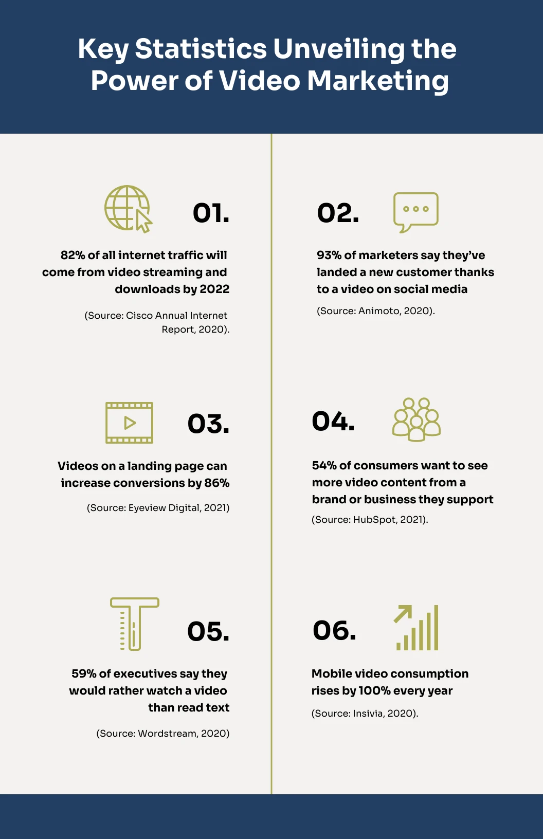 Infographic Video Marketing