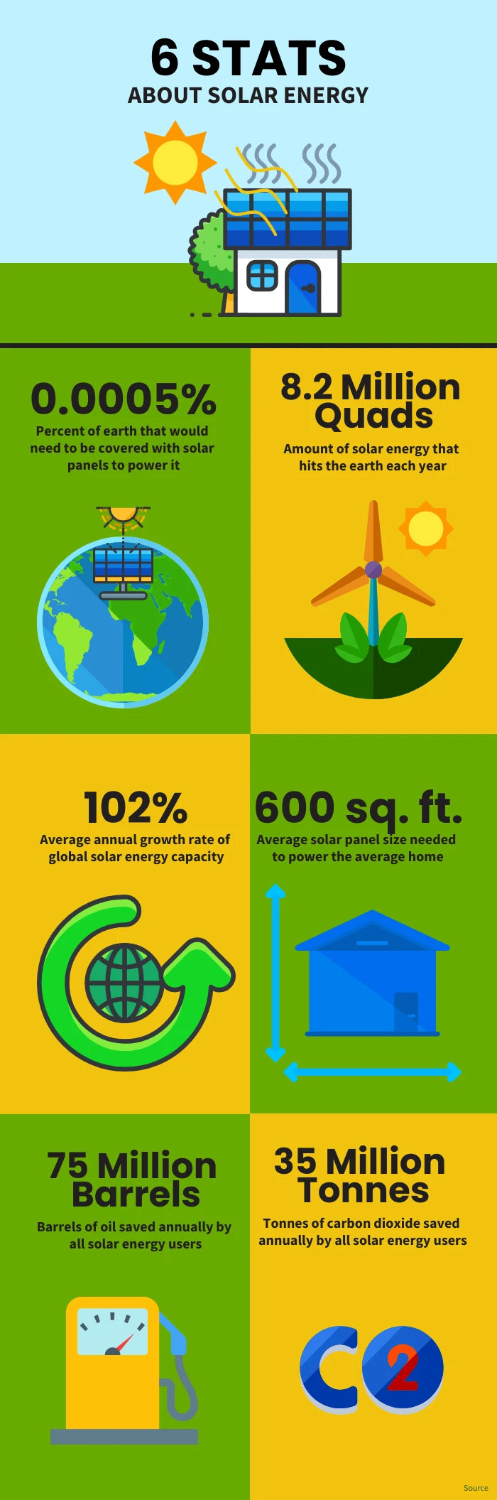 Solar Energy Statistics Infographic Template Venngage