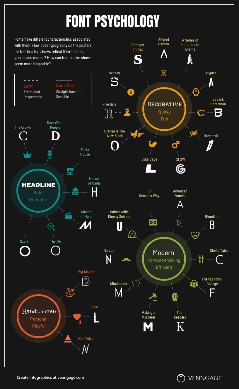 Netflix Font Psychology Mind Map Template - Venngage