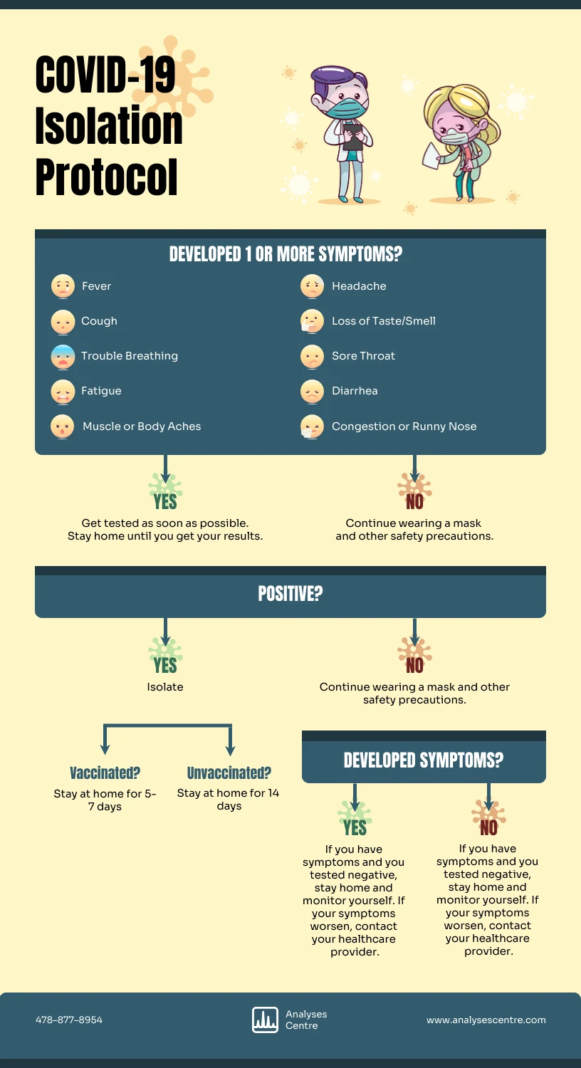 Decision Making Infographic Template - Venngage