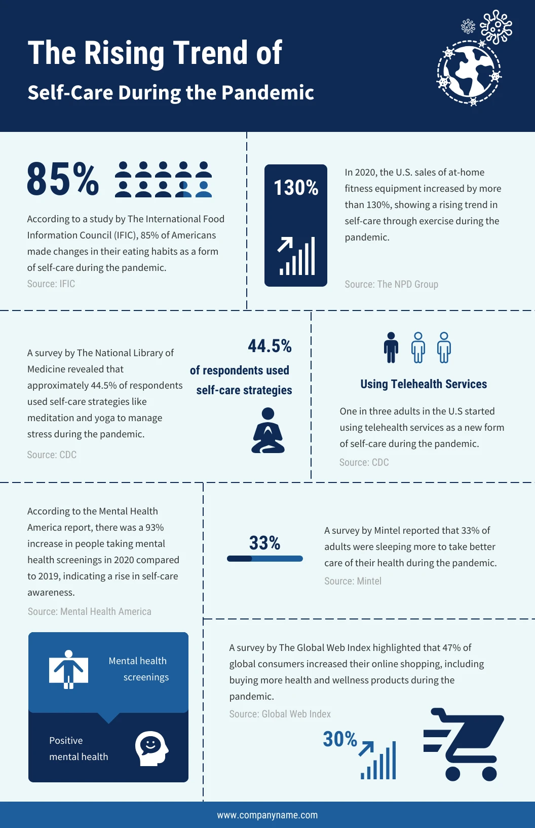 Self-Care Trends During Pandemic Infographic Template - Venngage