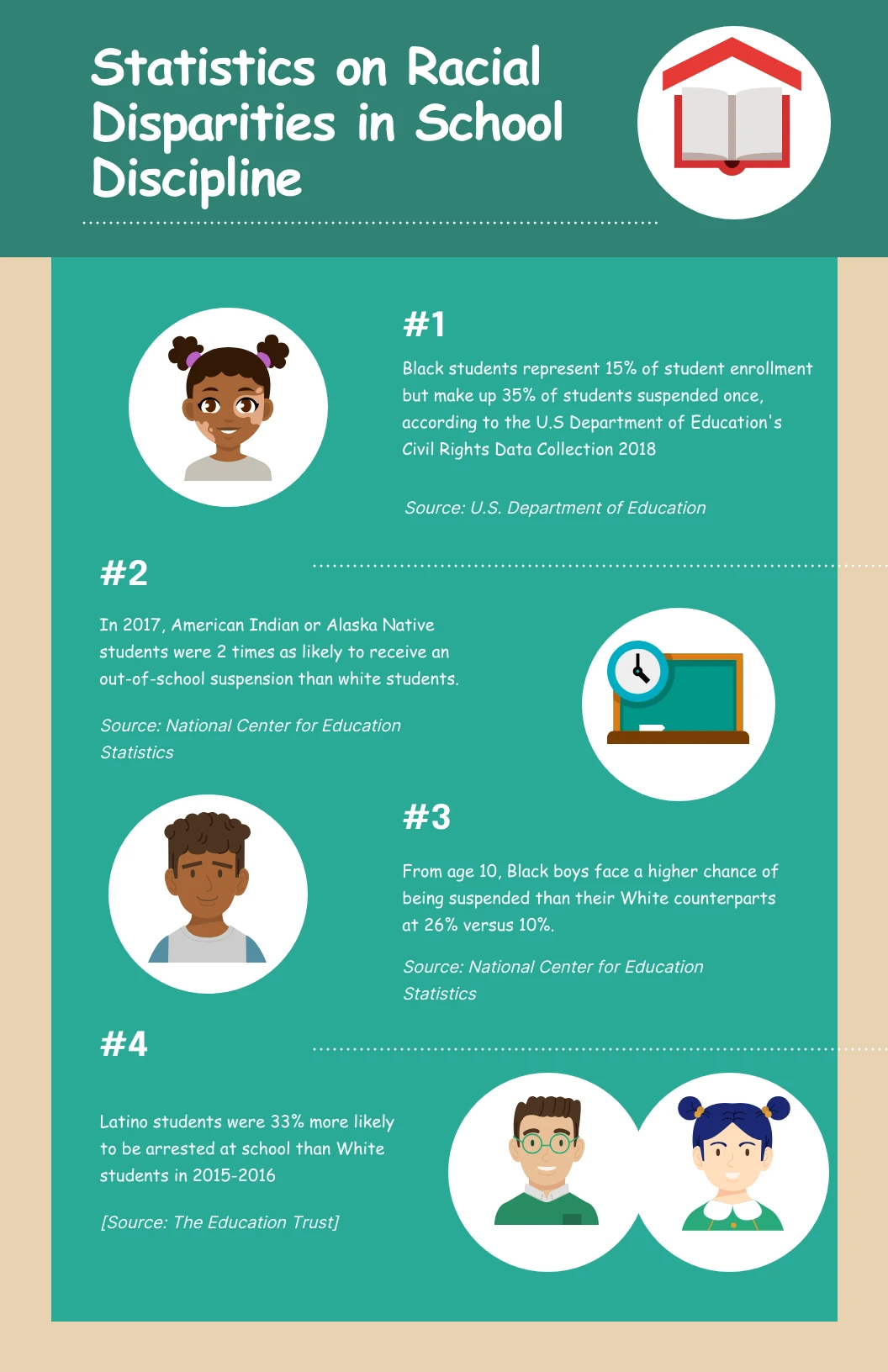 Racial Disparities In School Infographic Template - Venngage