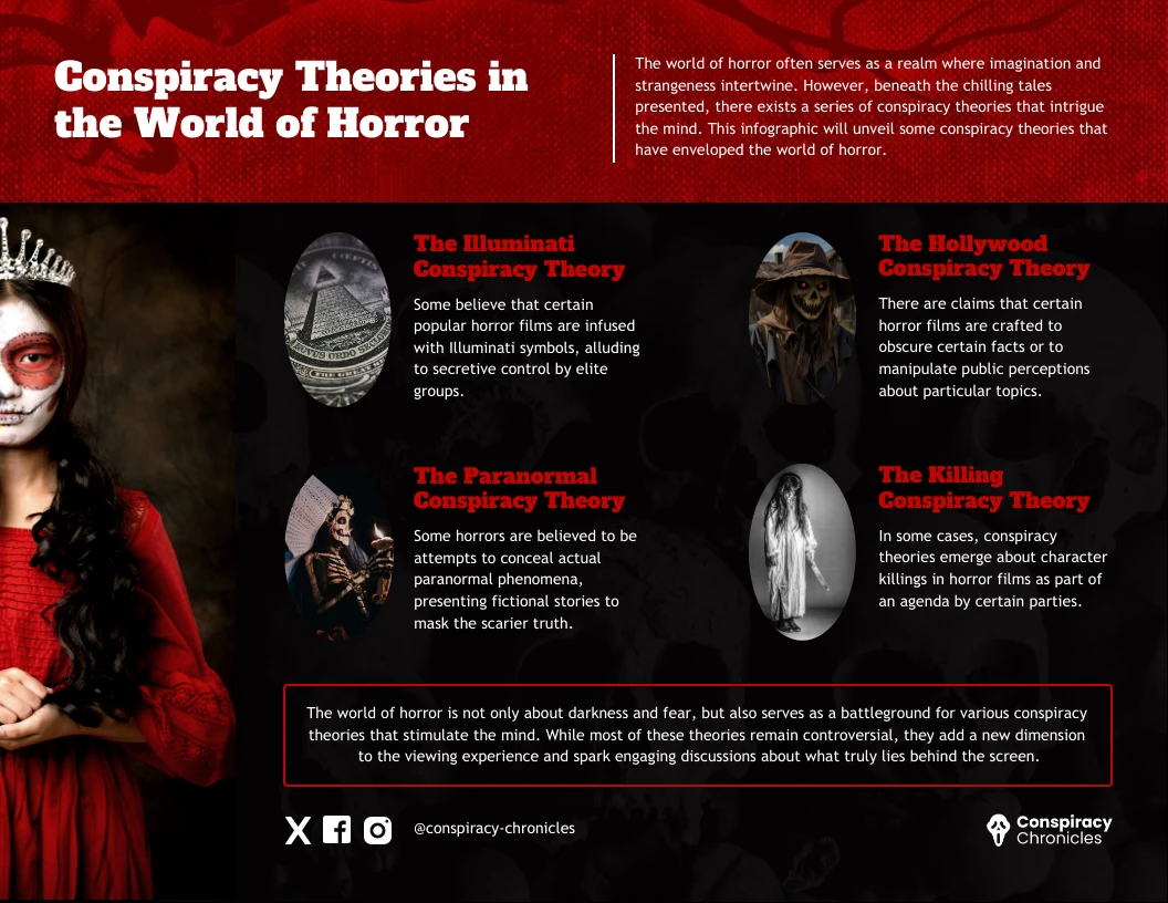 Conspiracy Theories in the World of Horror Infographic - Venngage