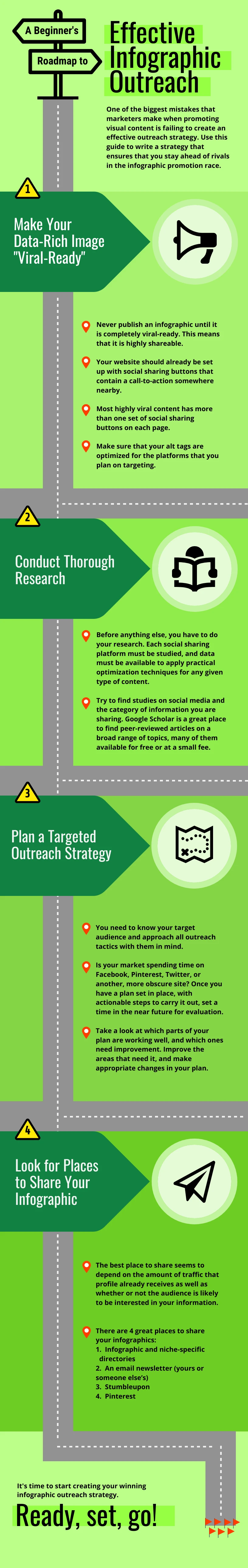Road Map Infographic Template - Venngage