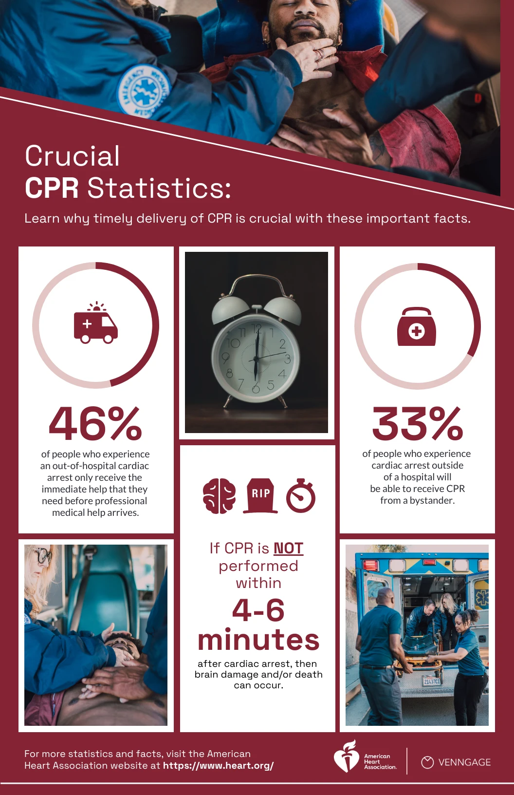 Crucial CPR Statistics: The Importance of timely delivery of CPR - Venngage