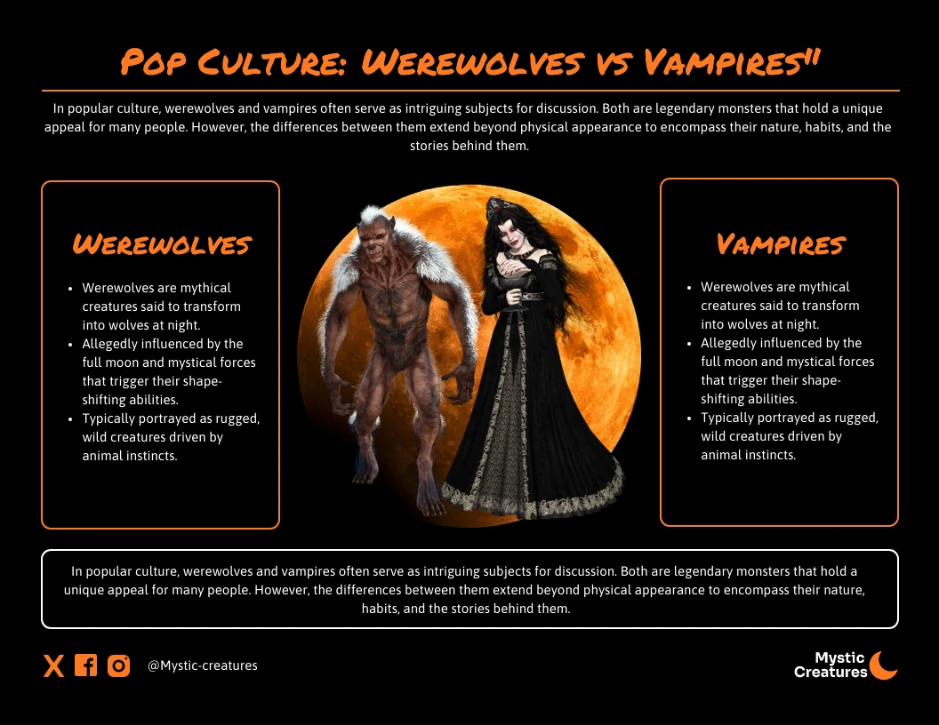 Comparison of Werewolves vs Vampires: Horror Infographic - Venngage