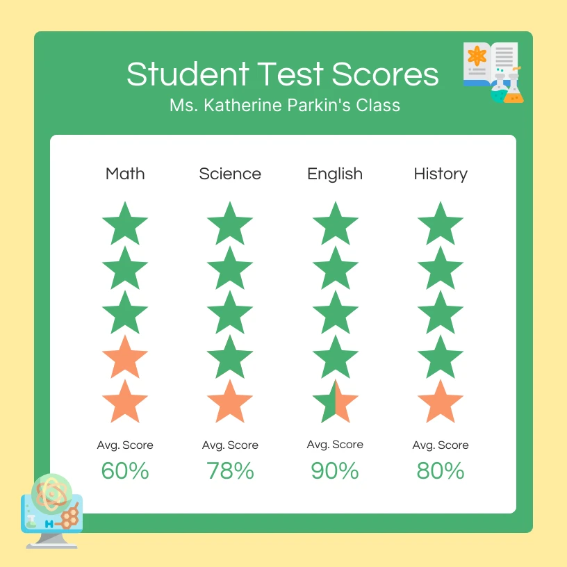Student Test Scores Pictograms Template - Venngage