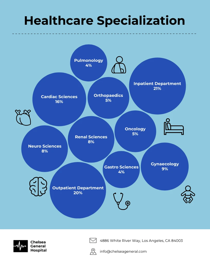 Bubble Chart Template Venngage