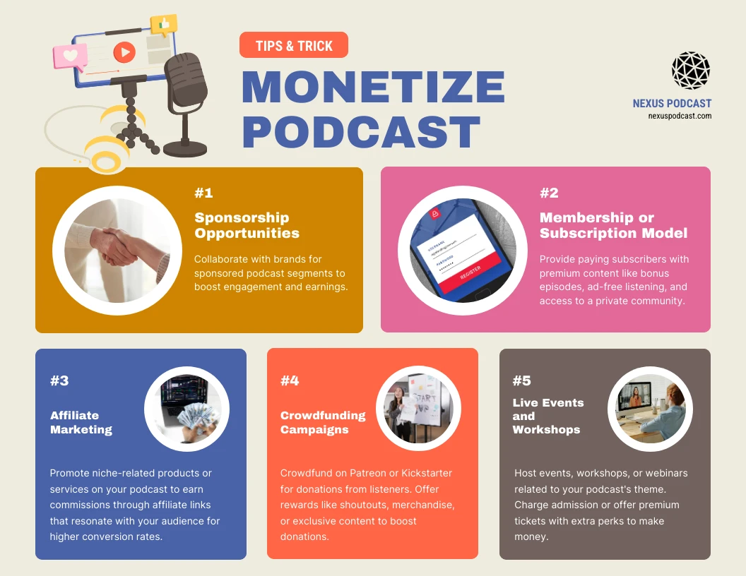 Tips and Tricks to Monetize Your Podcast Infographic Template - Venngage