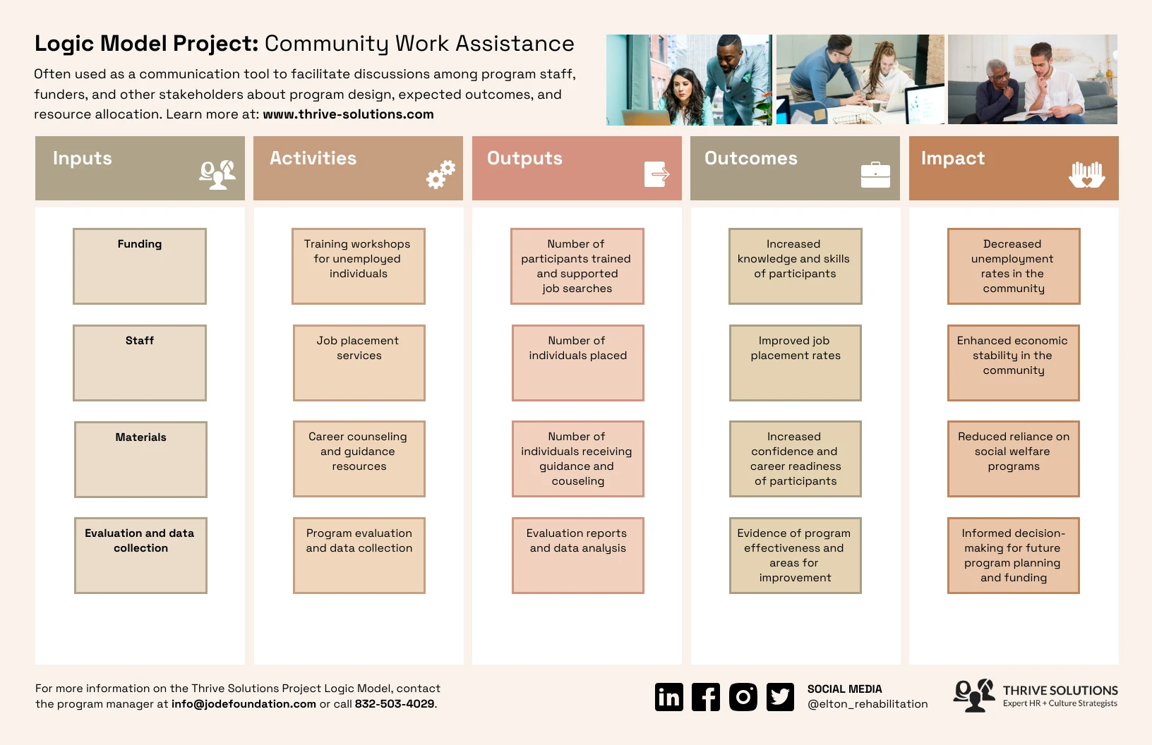 Project Logic Diagram Save Save A Project File