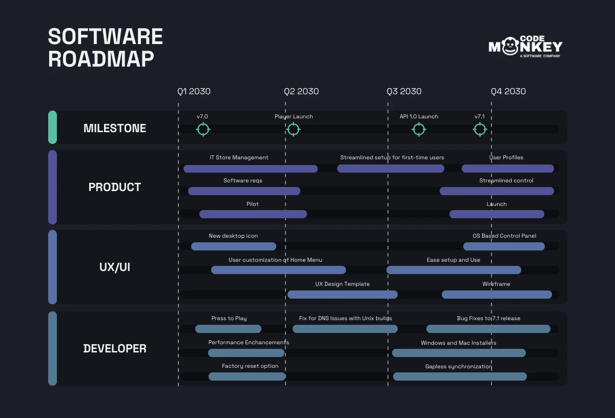 Dark Simple Software Roadmap Template - Venngage