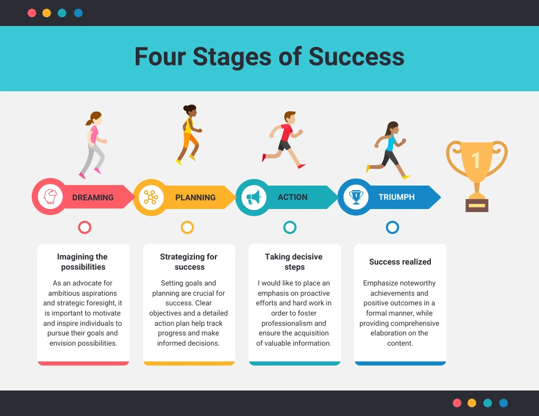 Navigating the Four Stages of Success Infographic Template - Venngage