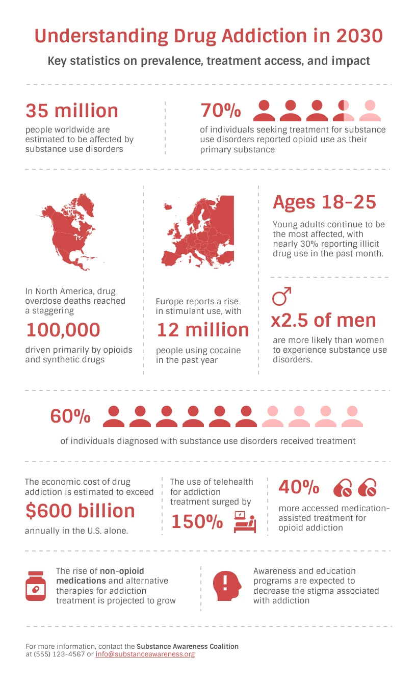 Drug Statistical Infographic Template - Venngage
