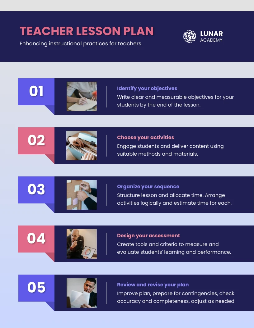 Infográfico de plano de aula para professores com tema simples - Venngage