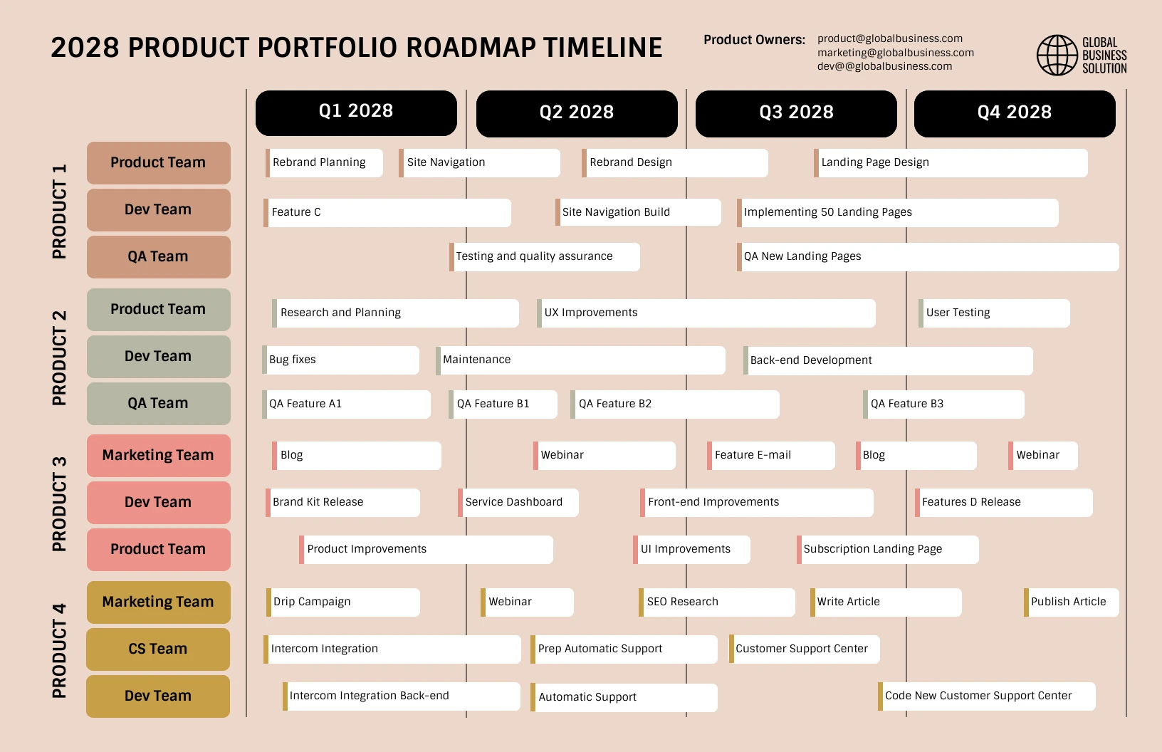 Neutral Portfolio Timeline Roadmap Template - Venngage