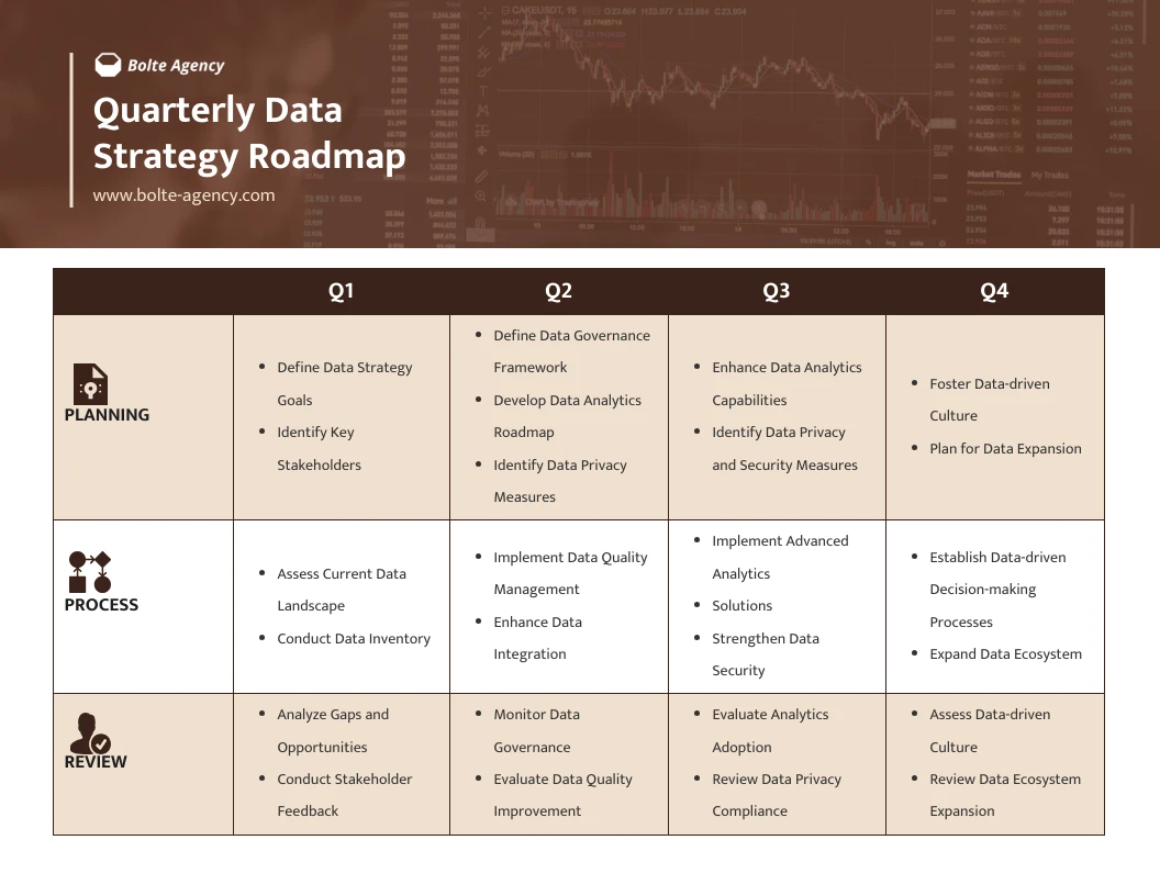 Simple Data Strategy Roadmap Template - Venngage