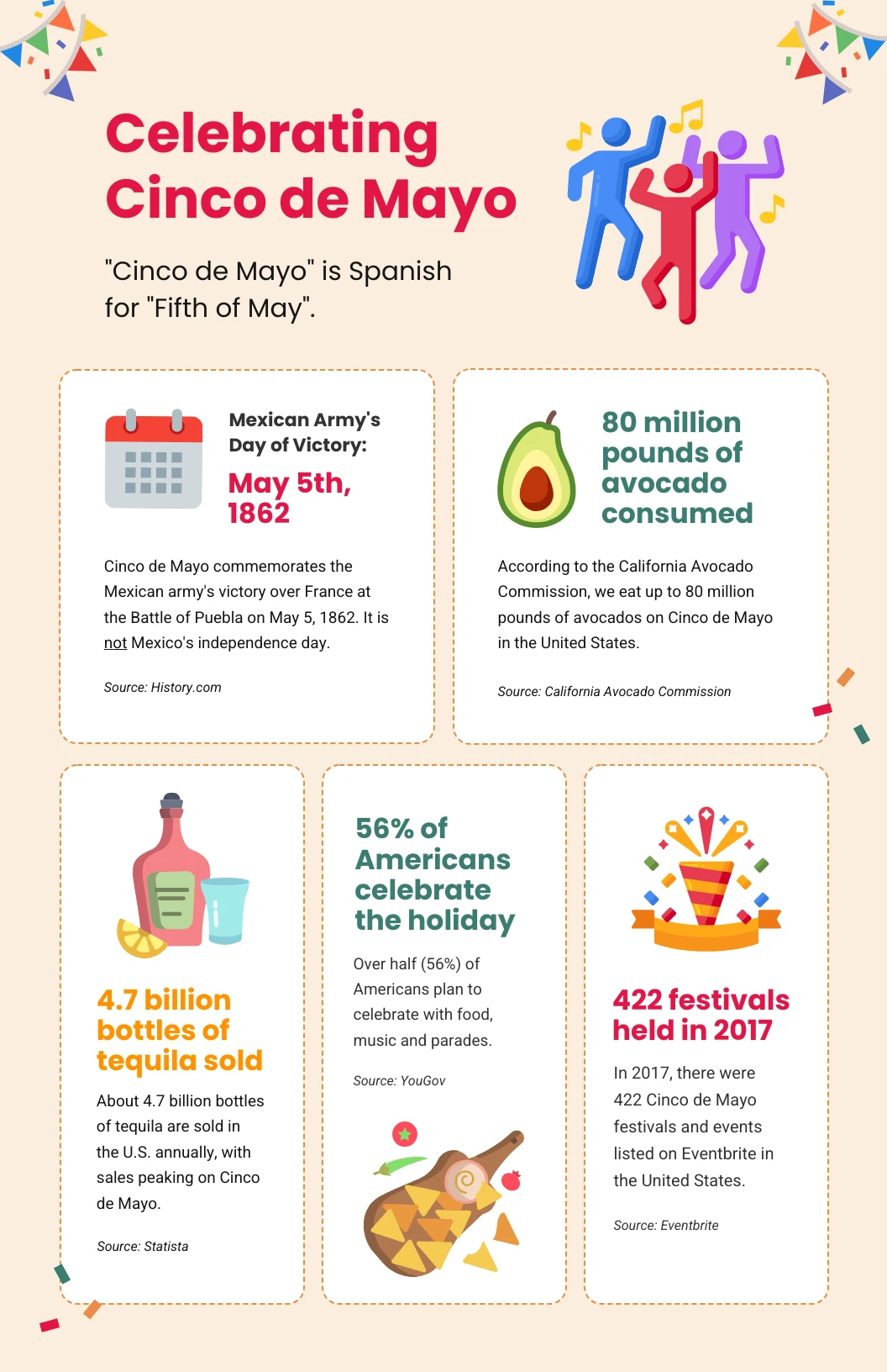 Beige And Colorful Cinco De Mayo Infographic - Venngage