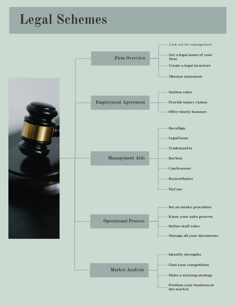 Simple Legal Schemes Mind Map Template - Venngage