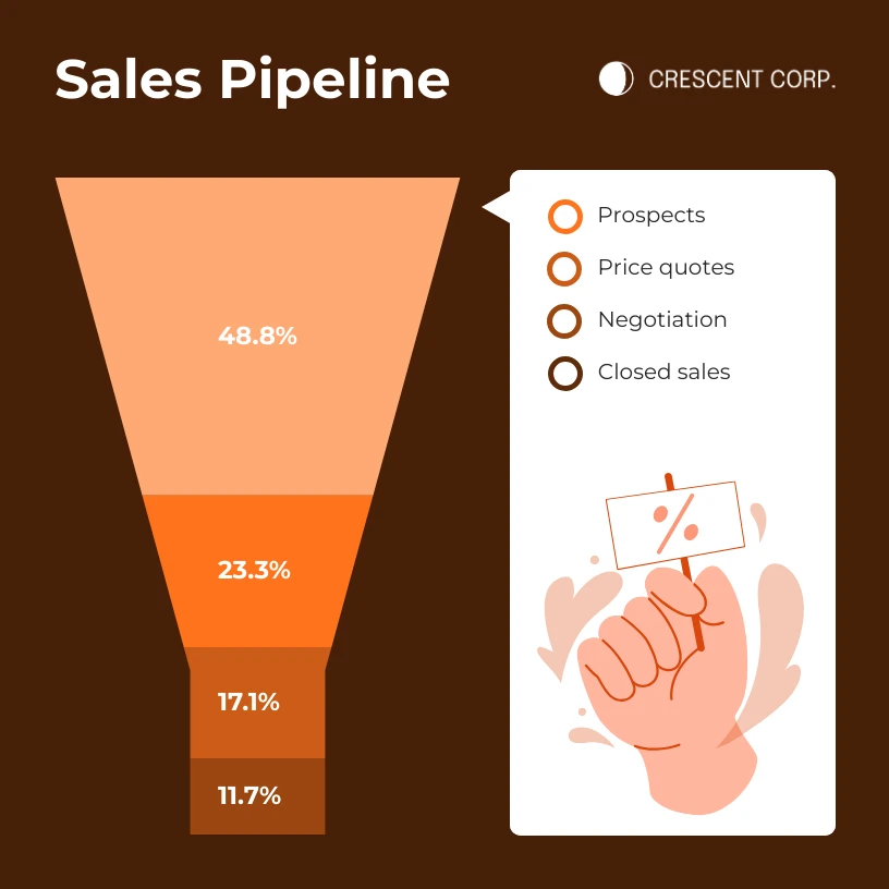 Illustration Sales Pipeline Funnel Chart Template - Venngage