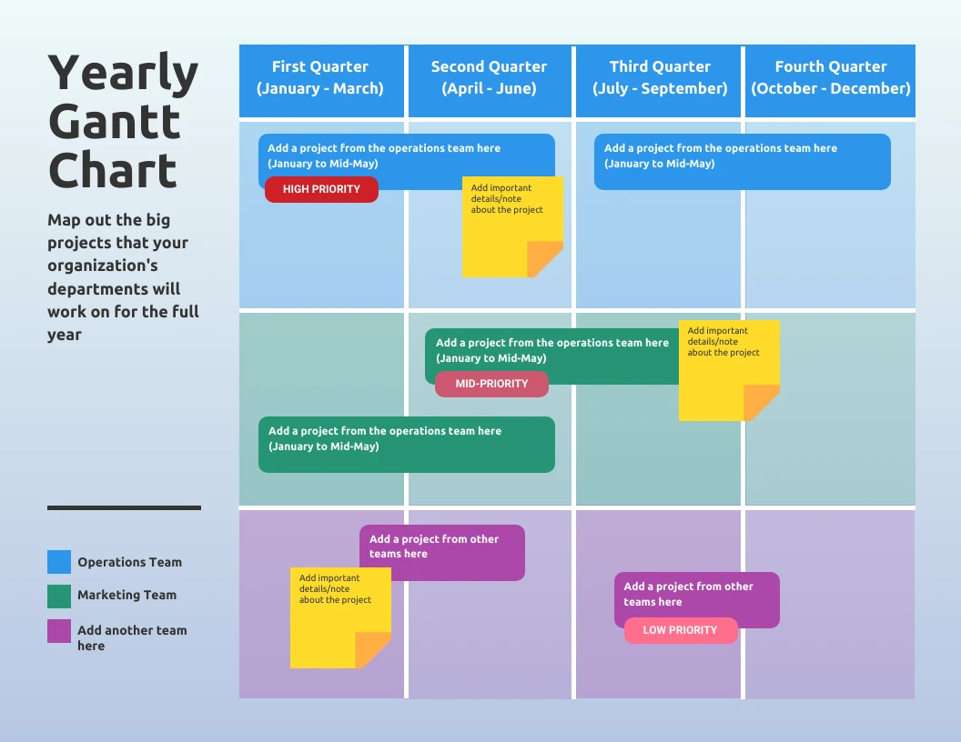 Diagrama de Gantt anual simple - Venngage