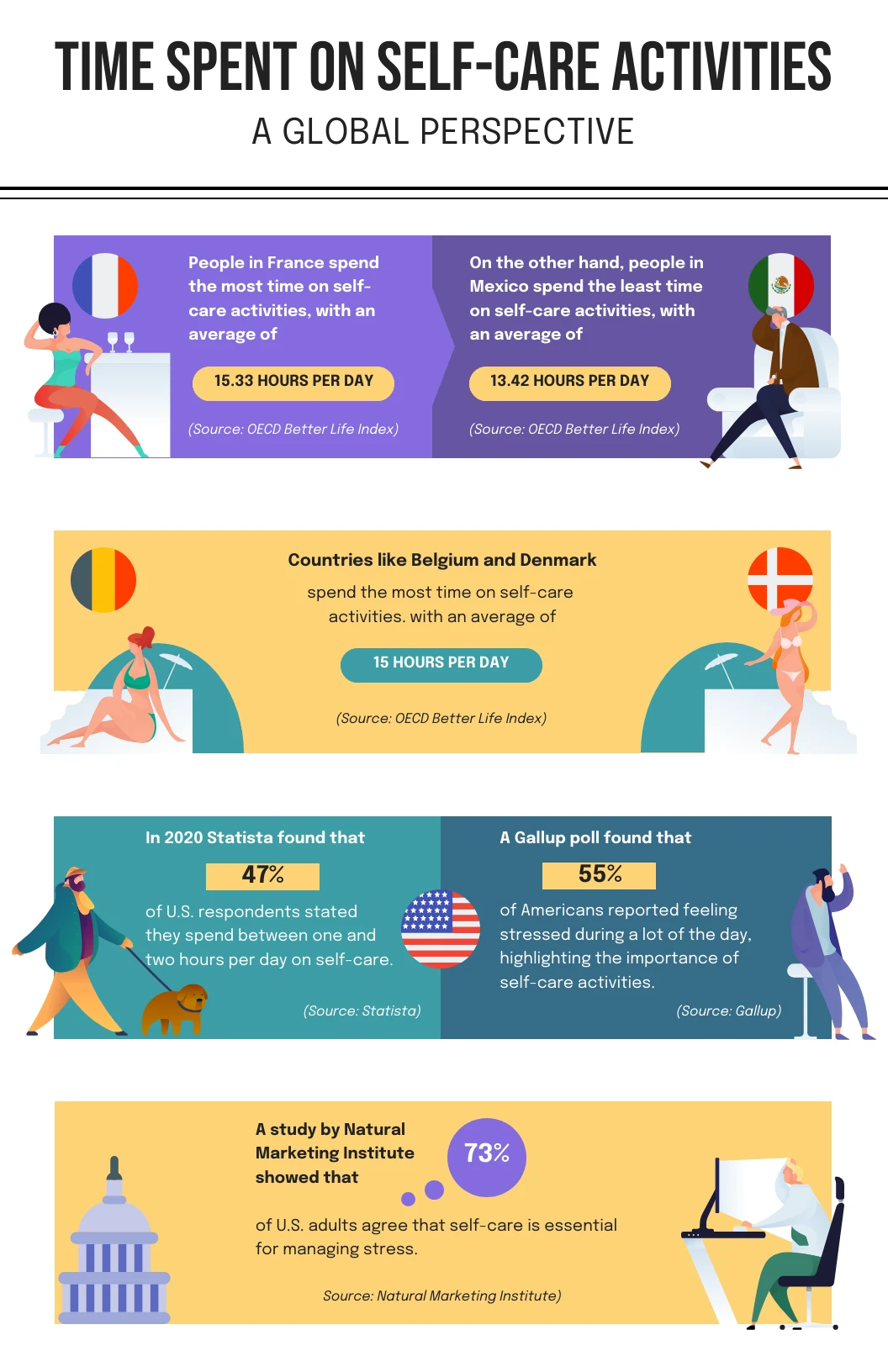 Time Spent on Self Care Activities Infographic Template - Venngage