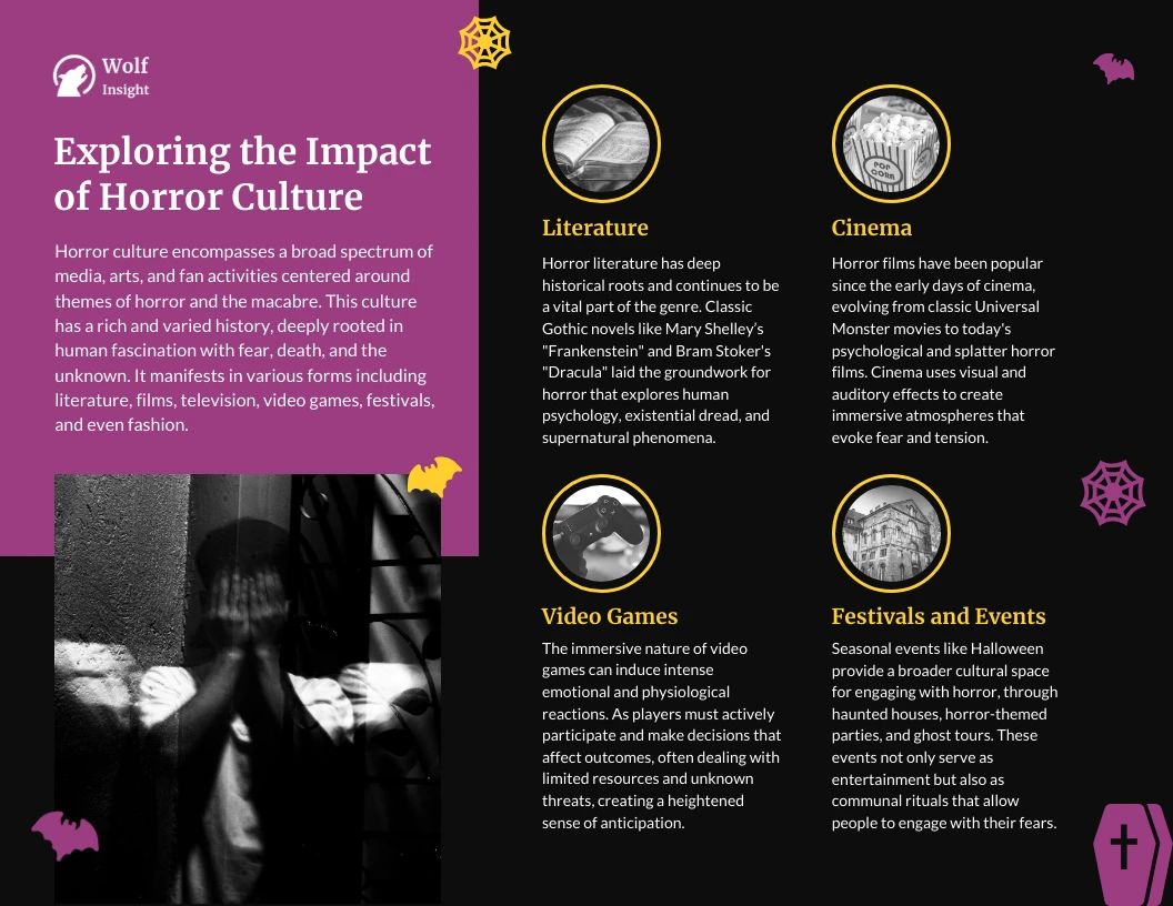 Exploring the Impact of Horror Culture Infographic - Venngage