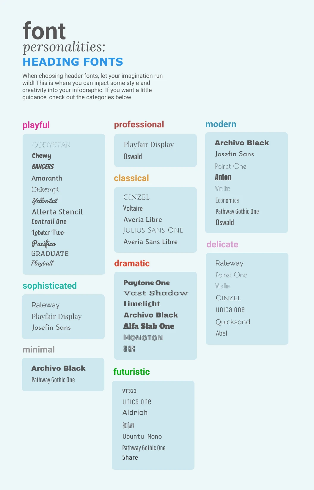 Heading Font Personalities Infographic Template - Venngage