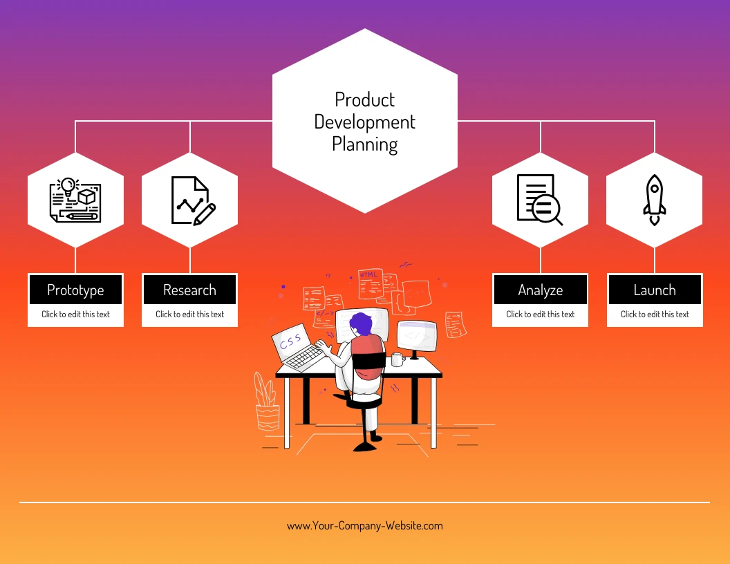 Blank Product Development Mind Map Template - Venngage