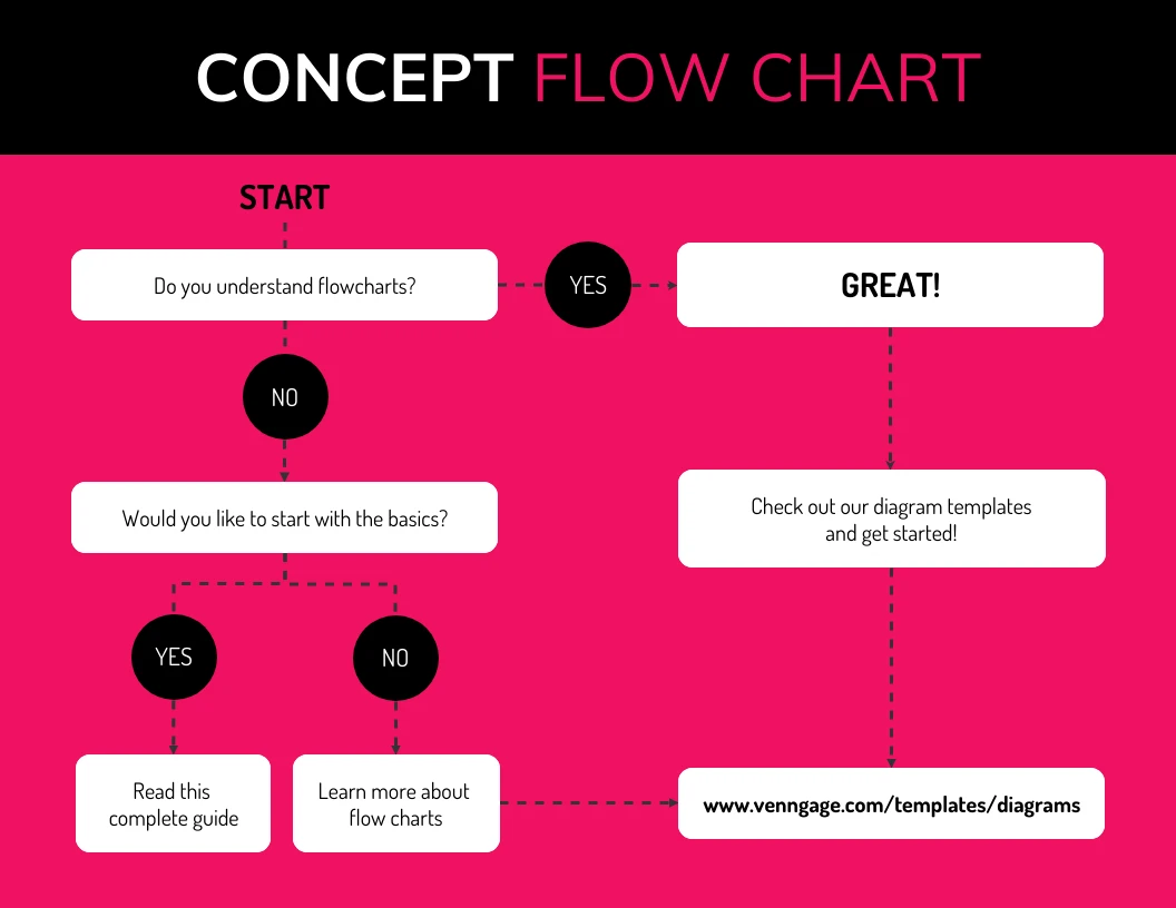 Concept Flow Chart Diagram Template - Venngage