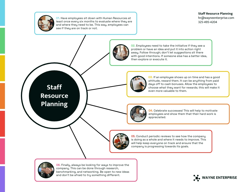 Staff Resource Planning Template - Venngage